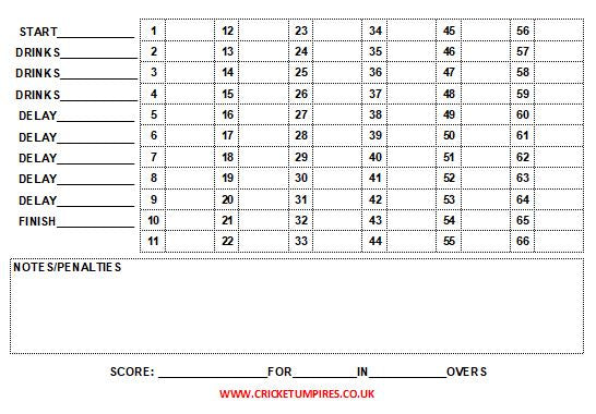 66 Over Match Card - 20 Overs Per Bowler – MNH Cricket Umpires